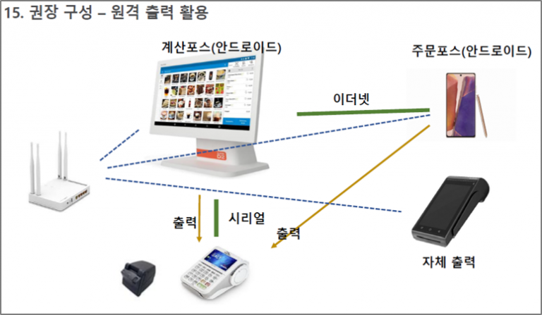 안드로이드 POS 환경 구성은 어떻게 하나요? | 스마트로 | SMARTRO